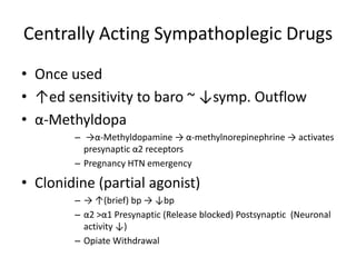 Antihypertensives | PPTX