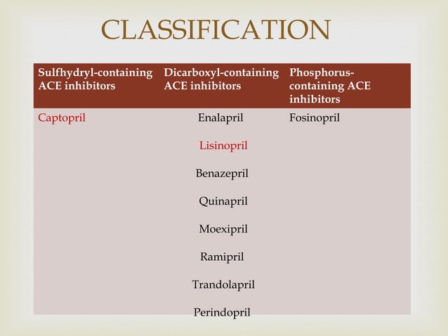 Recent advances in treatment of Hypertension -- Drugs inhibiting RAAS ...