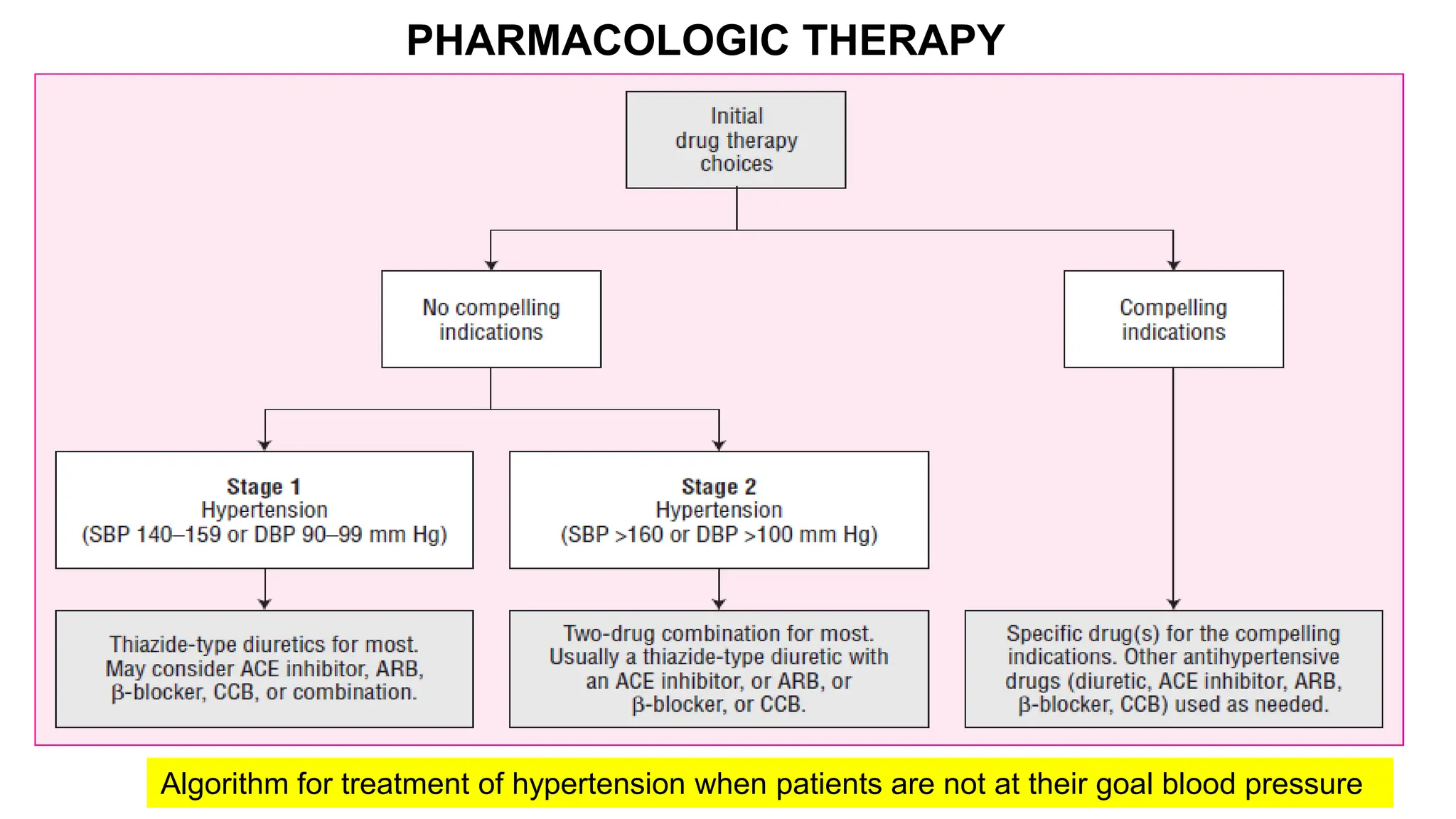 ANTI HYPERTENSIVES DRUGS WITH THEIR MODE OF ACTION | PPTX