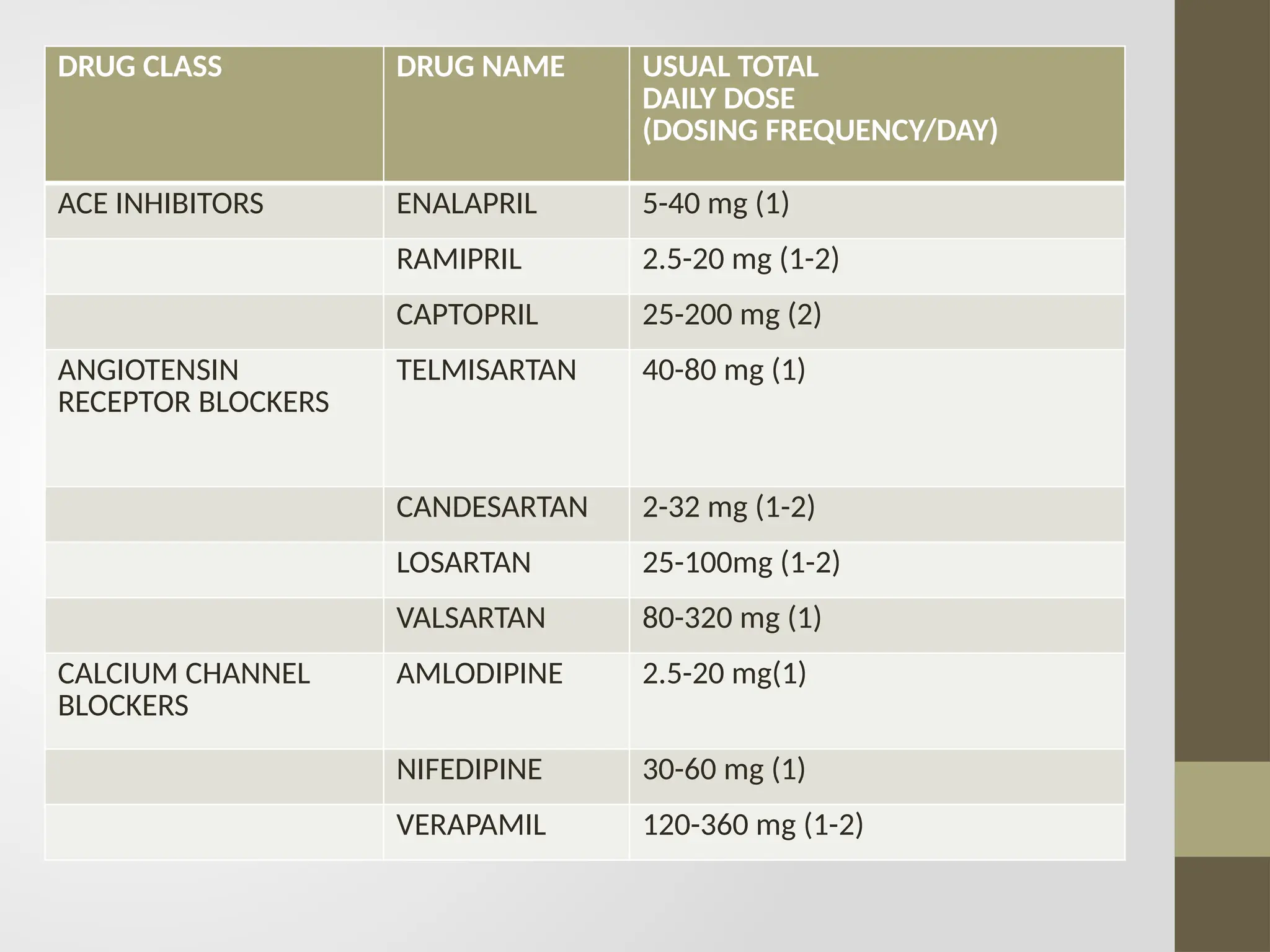 anti hypertensives classification and how to use | PPTX