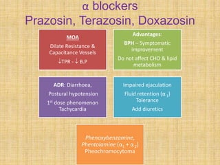 ANTIHYPERTENSIVES - moa , uses , adv effects | PPT