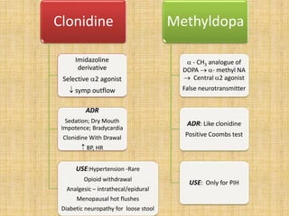 ANTIHYPERTENSIVES - moa , uses , adv effects | PPT