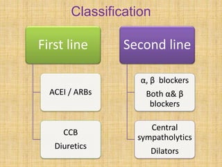ANTIHYPERTENSIVES - moa , uses , adv effects | PPT