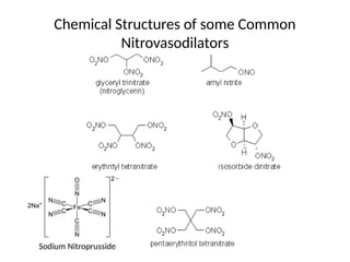 antihypertensives (1).powerpoint presentation | PPTX