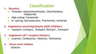 Antihypertensives acting on RAAS | PPTX