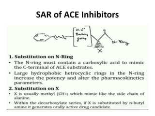 Presentation on Antihypertensives Agents.pdf