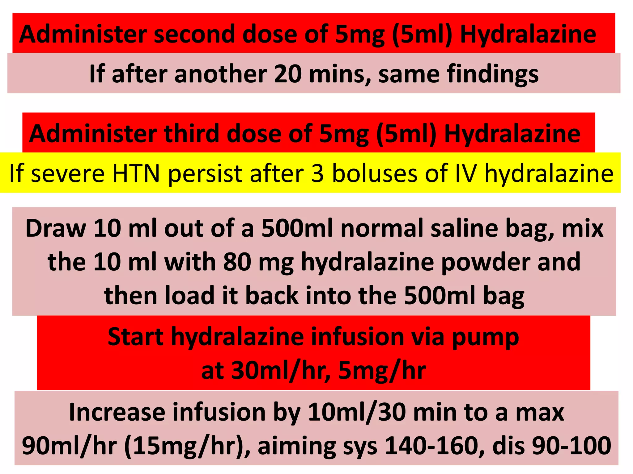 Anti-hypertensives in Pregnancy | PDF