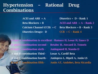 ANTIHYPERTENSIVE THERAPY-market review 2013 | PPTX