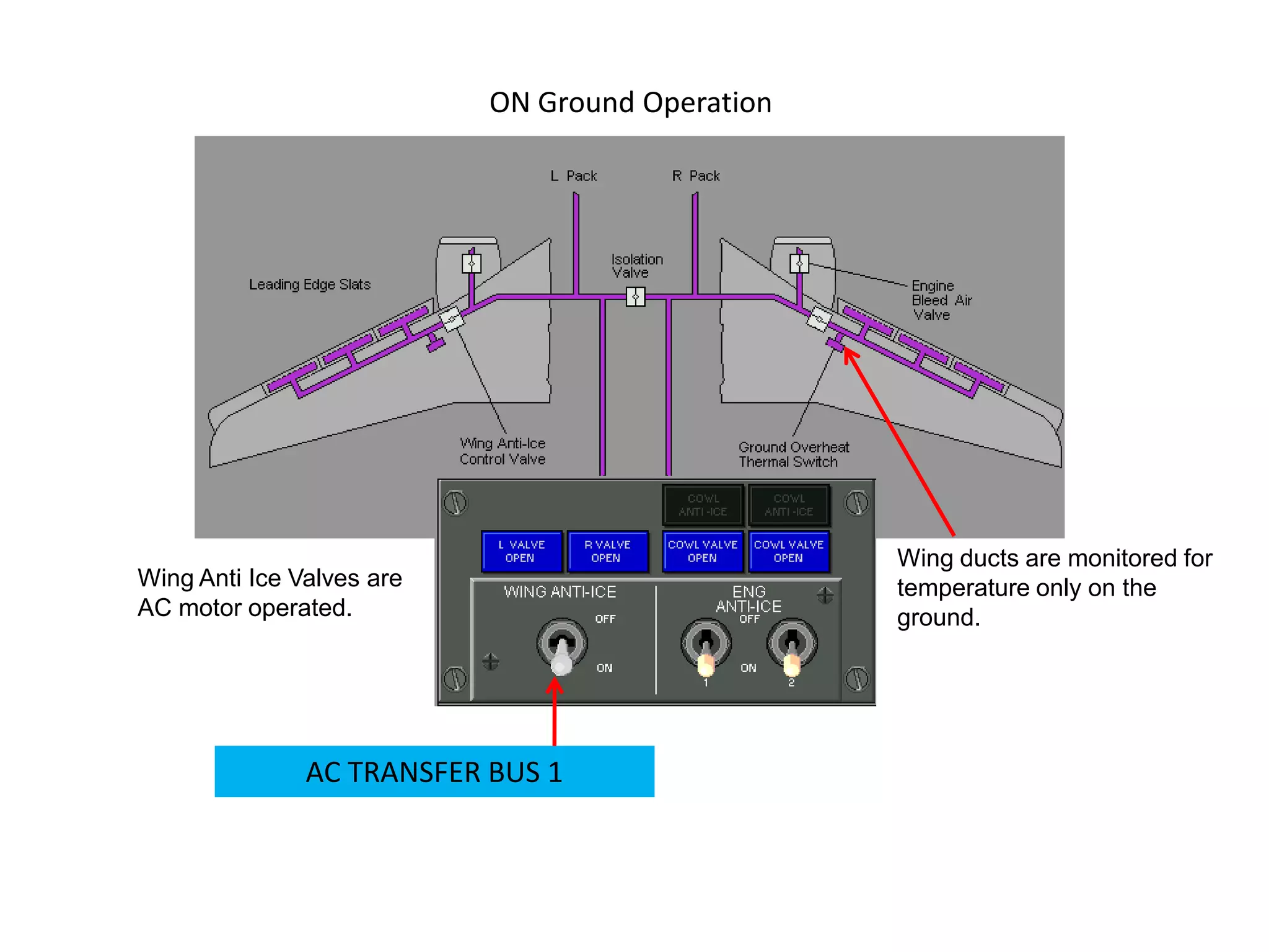 B737NG Anti ice and rain | PPTX