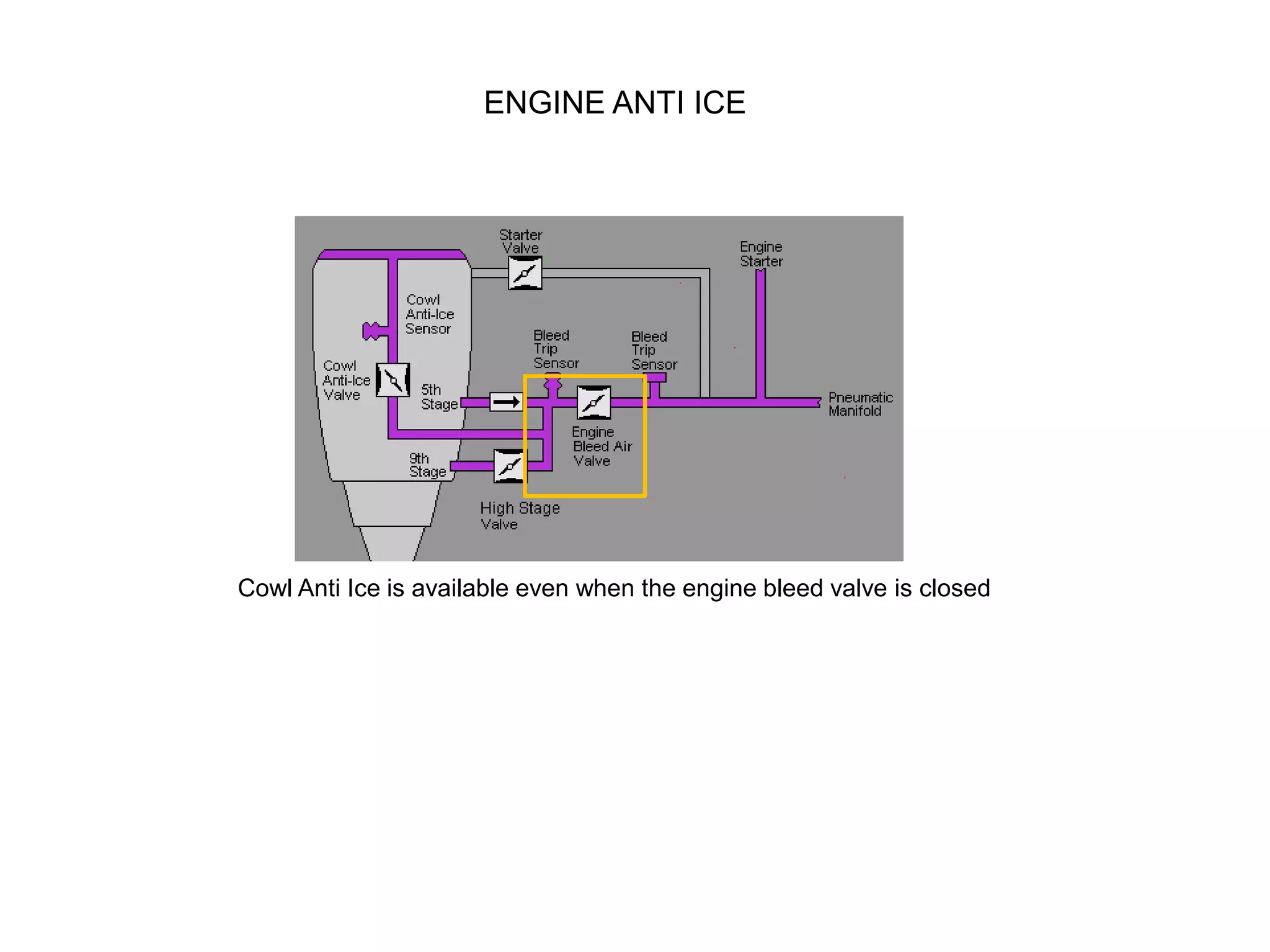 B737NG Anti ice and rain | PPTX
