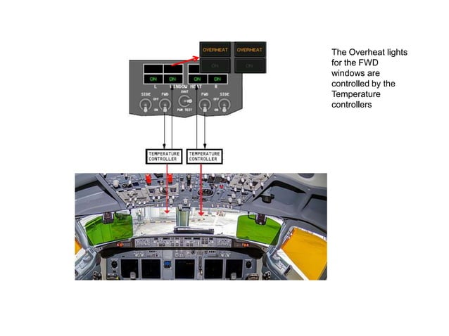 B737NG Anti ice and rain | PPTX