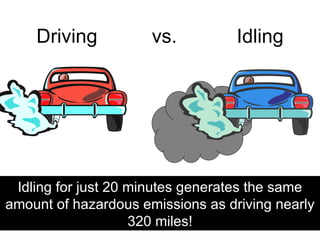 Anti Idling Presentation | PPT