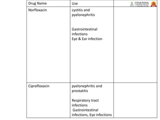 Anti-Infective Agents: Classification, Uses & Formulations Detailed ...