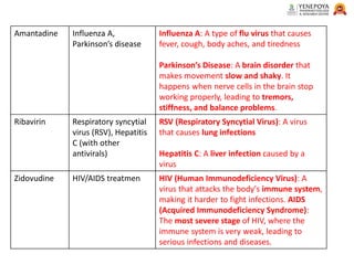 Anti-Infective Agents: Classification, Uses & Formulations Detailed ...