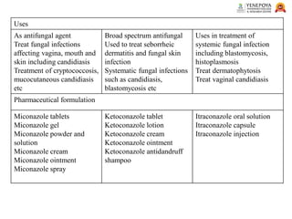 Anti-Infective Agents: Classification, Uses & Formulations Detailed ...
