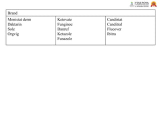 Anti-Infective Agents: Classification, Uses & Formulations Detailed ...