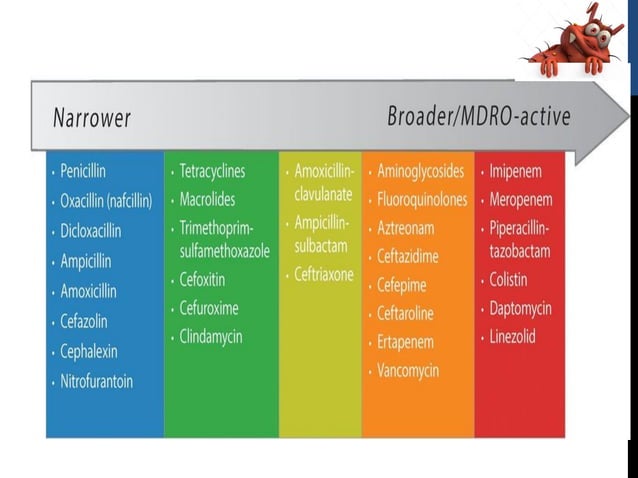 Anti infective agents | PDF | Infectious Diseases | Diseases and Conditions