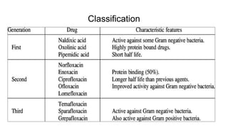 Anti infective agents antibiotics . | PDF