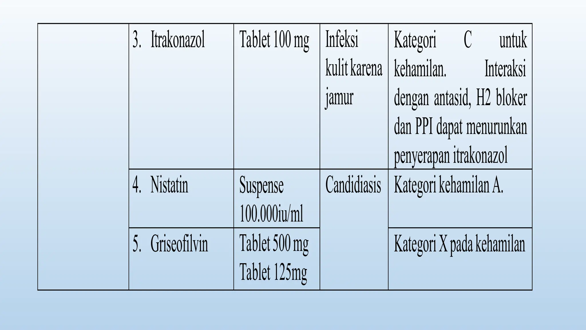 FARMAKOLOGI OBAT OBATAN ANTI INFEKSI.pptx