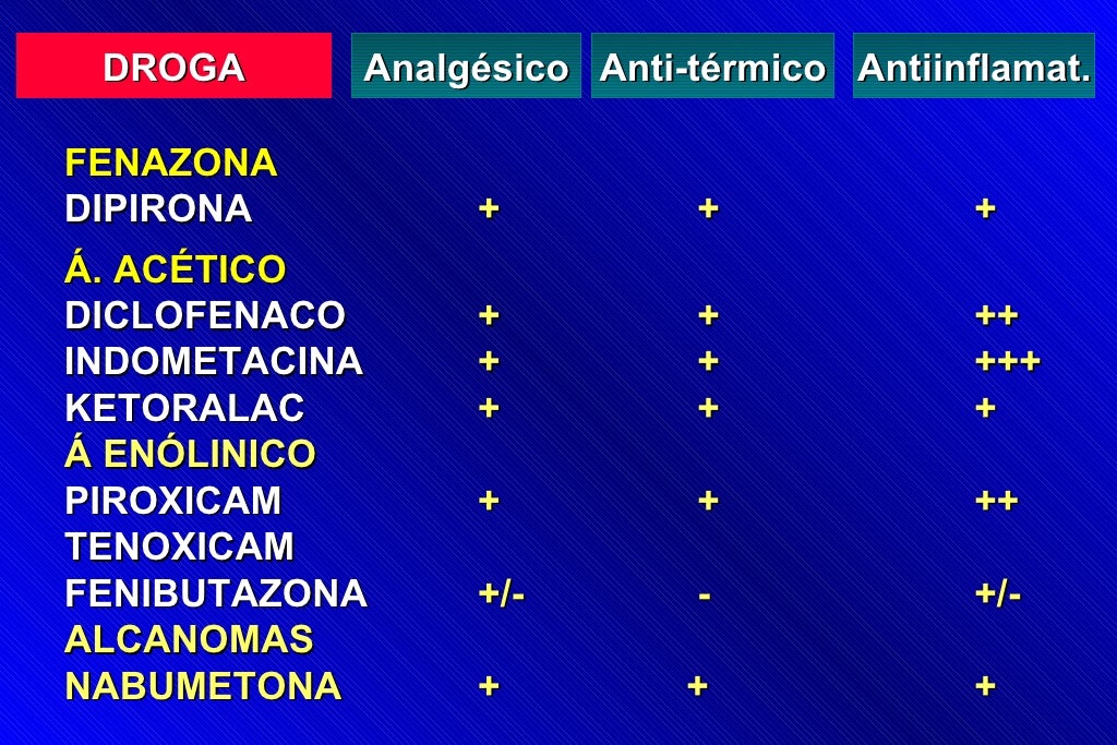 Antiinflamatorios
