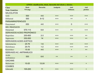 Antiinflamatorios-N1111111111o-Esteroideos-Aines-.ppt