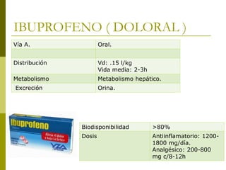 Antiinflamatorios-No-Esteroideos-Aines-.ppt