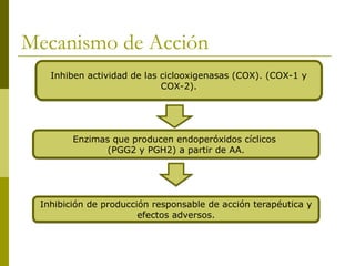Antiinflamatorios-No-Esteroideos-Aines-.ppt