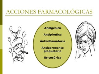 Antiinflamatorios-No-Esteroideos-Aines-.ppt