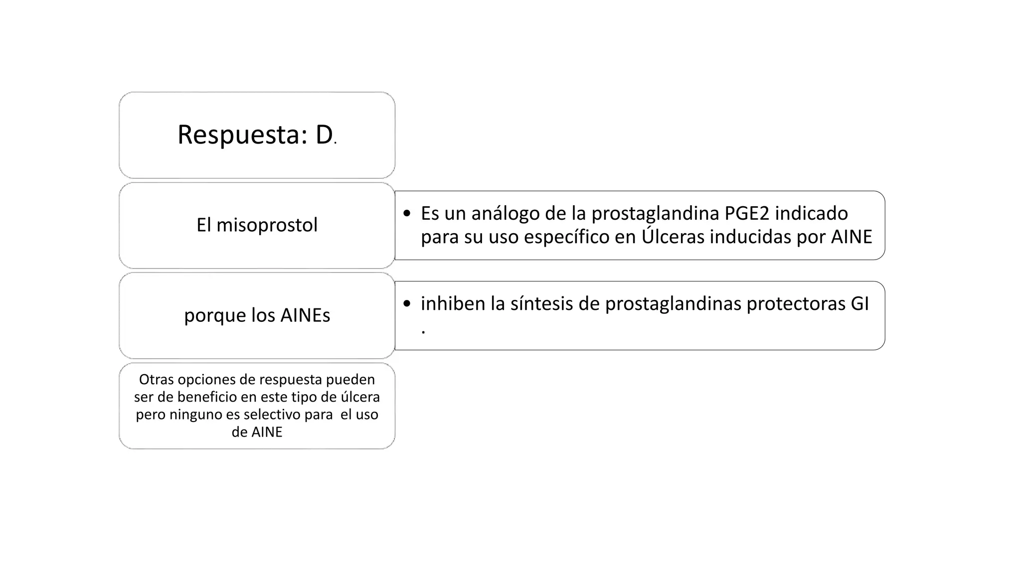 Antiinflamatorios no Esteroideos AINES (NSAID) | PPTX