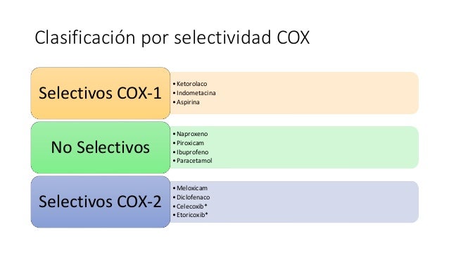 Antiinflamatorios no Esteroideos AINES (NSAID)