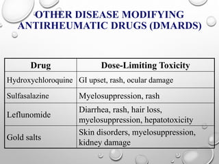 ANTI-INFLAMMATORY & IMMUNOSUPPRESSIVE DRUG | PPT