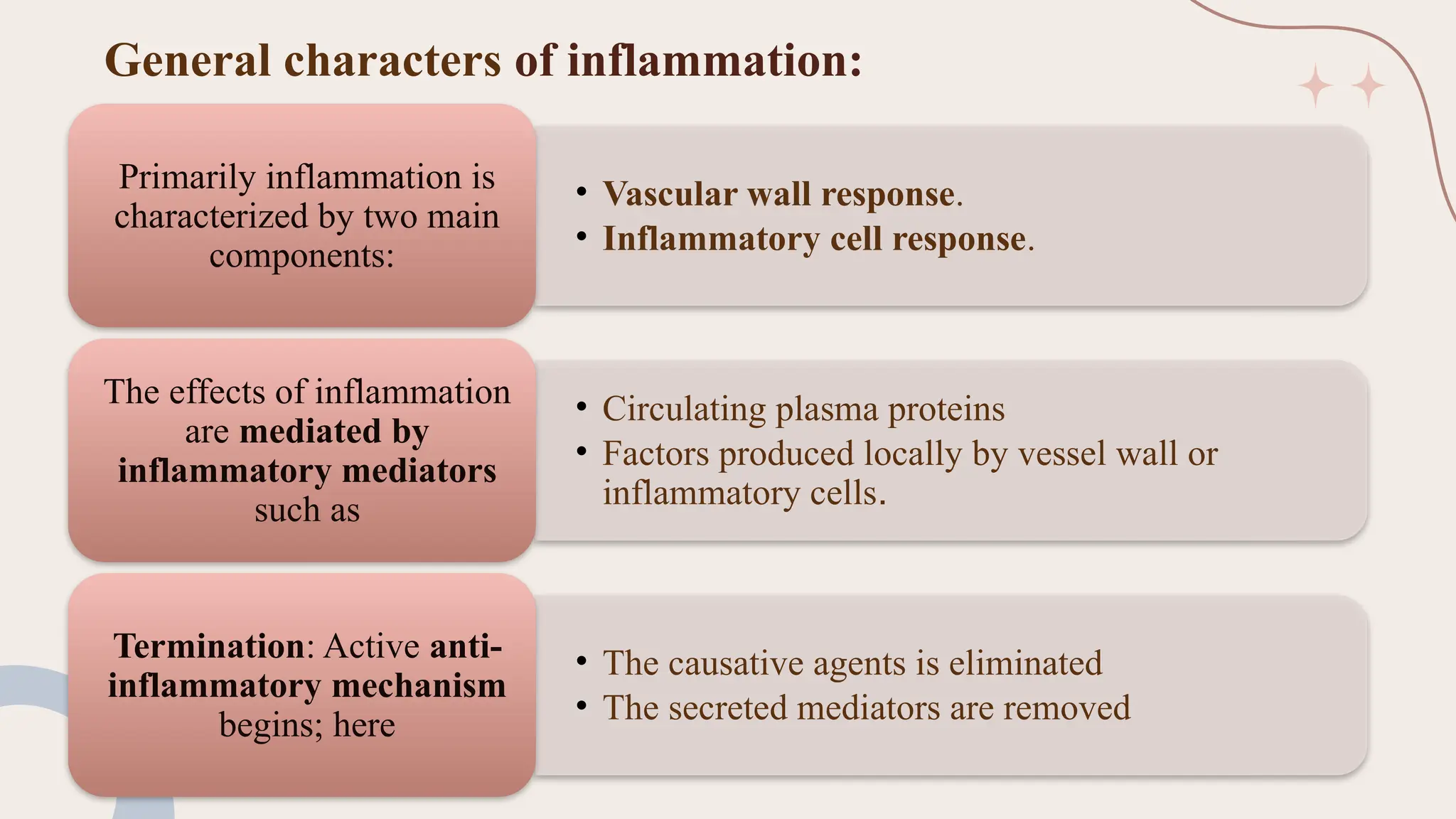 Anti inflammatory drugs and their mode of actions | PPTX