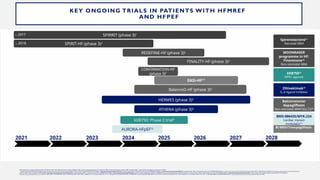 Antiinflammatory therapies in Heart Failure.pptx