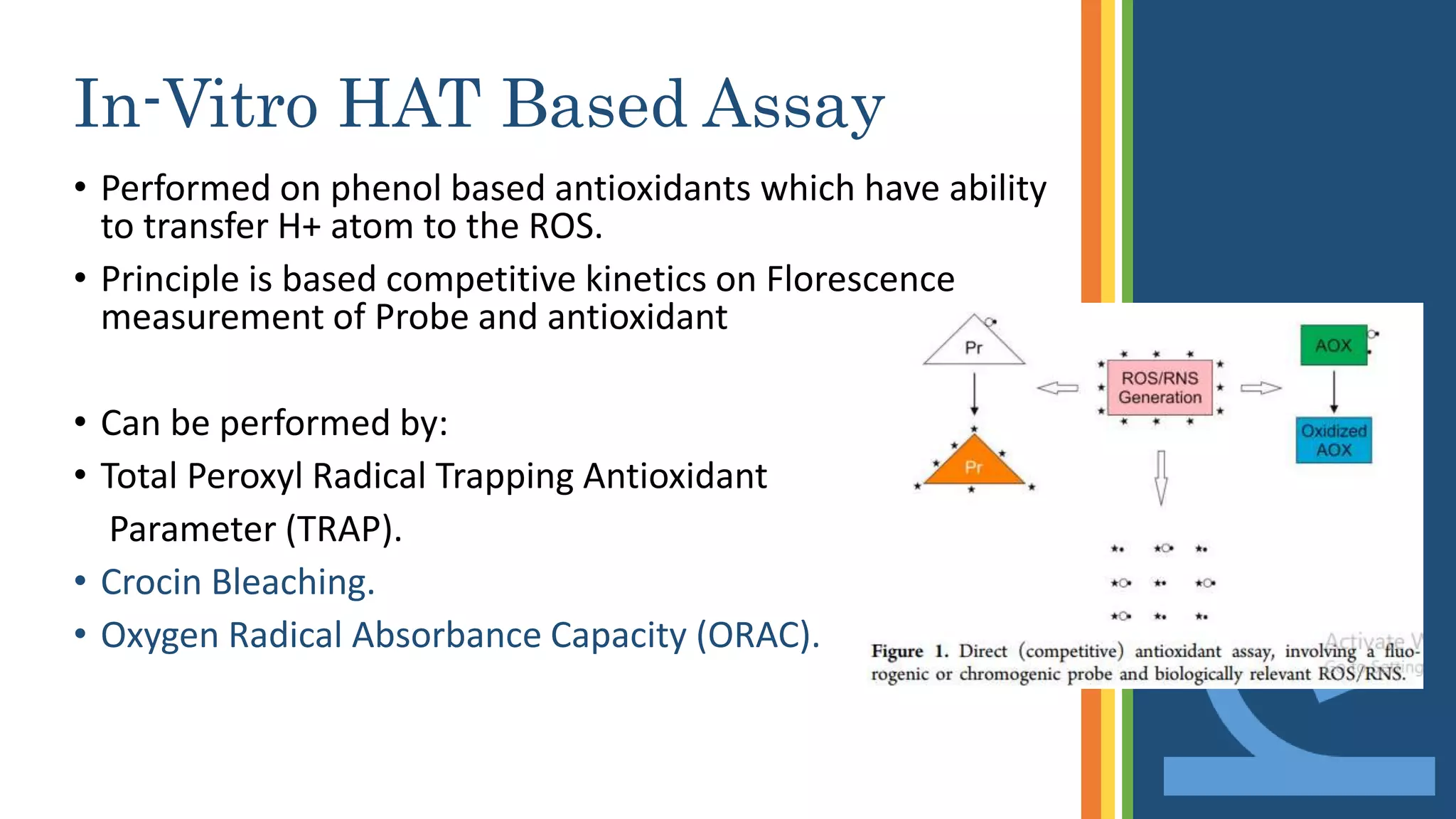 Antiioxidant Assay.pptx