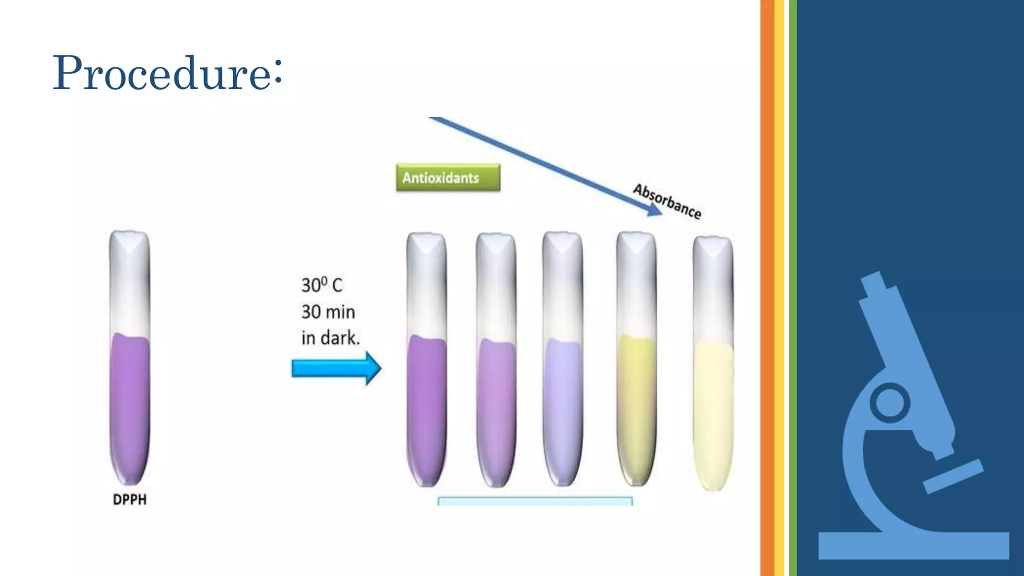 Antiioxidant Assay.pptx