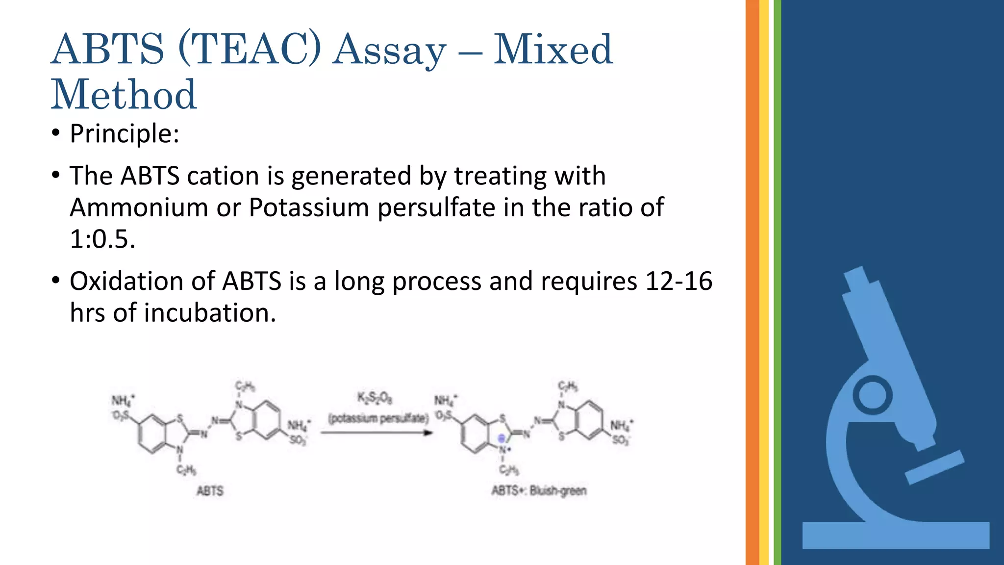Antiioxidant Assay.pptx