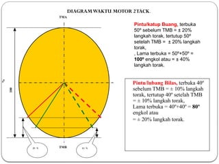 ANT II REV 1 PERT 10 TURBO CHARGER PENGENDALIAN SISTEM PERMESINAN KAPAL ...