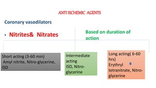 Anti ischemic jithin | PPTX