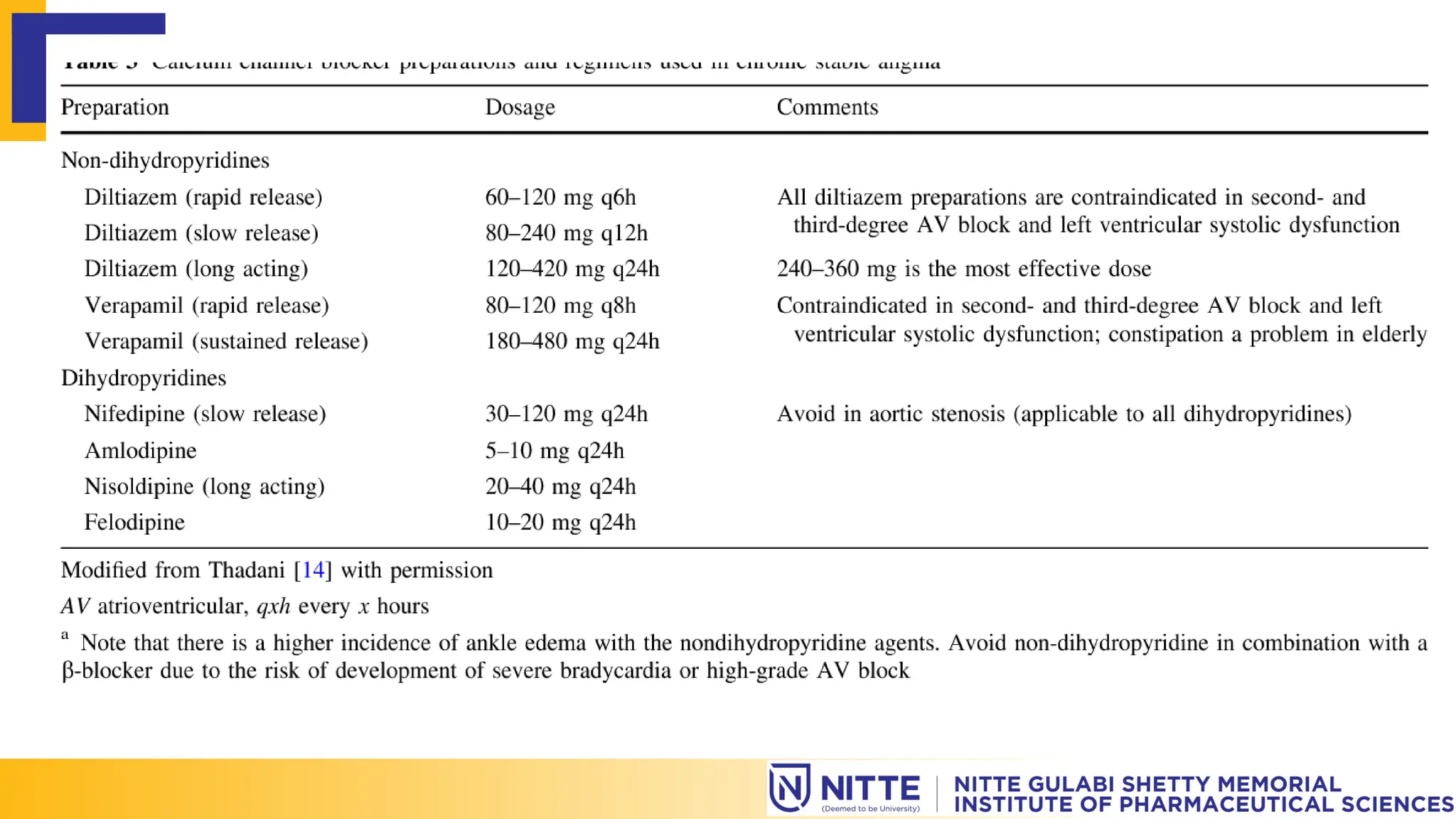 antiischemics classification and MOA of Classes of Drugs | PPTX