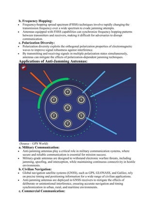 Anti-Jamming Antenna: Principles, Applications, Advancements, Future ...