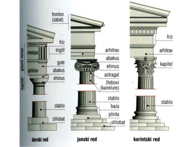 Antička grčka umetnost drustveni