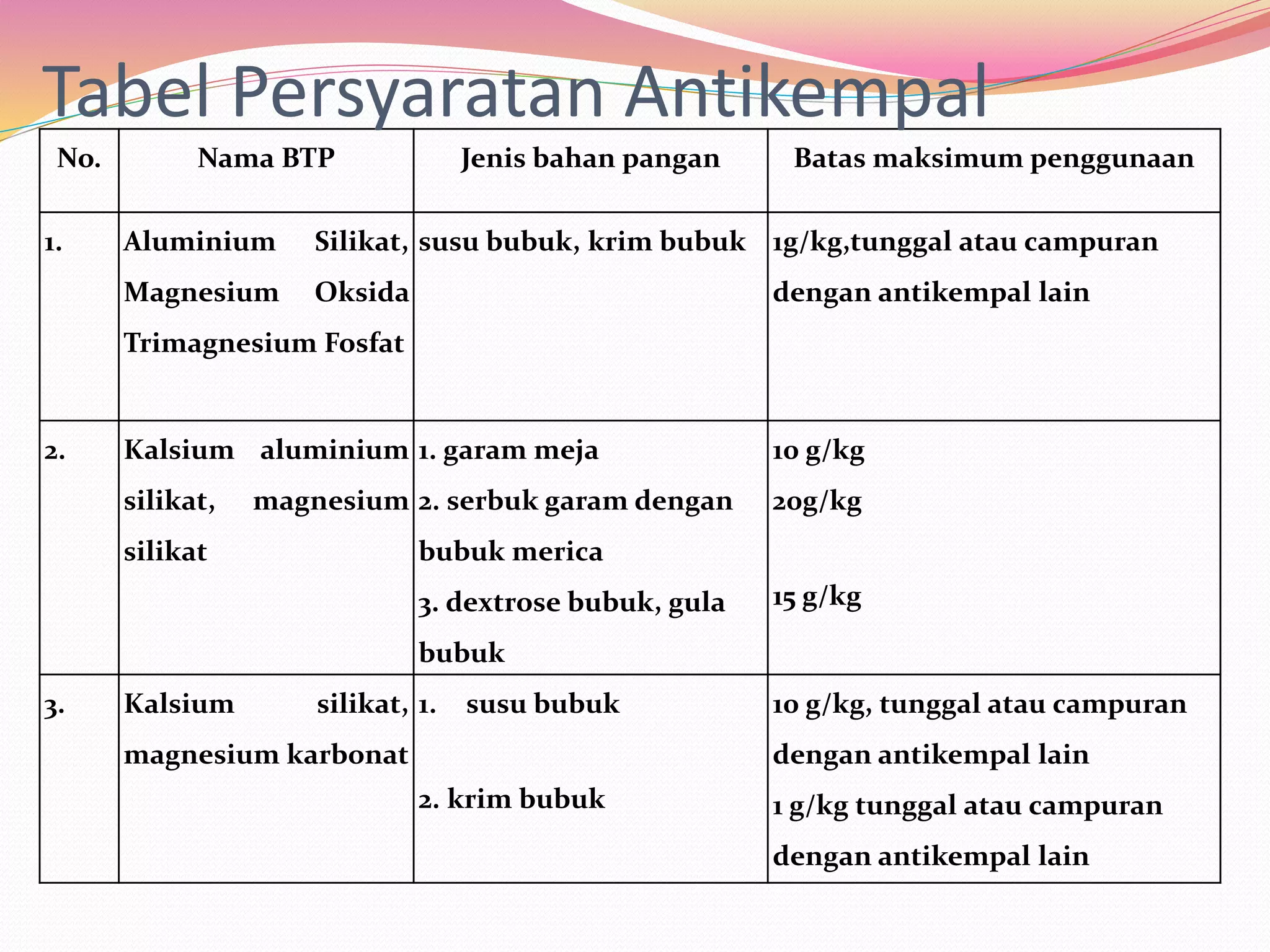 Anti kempal | PPTX