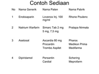 Antikoagulansia | PPT