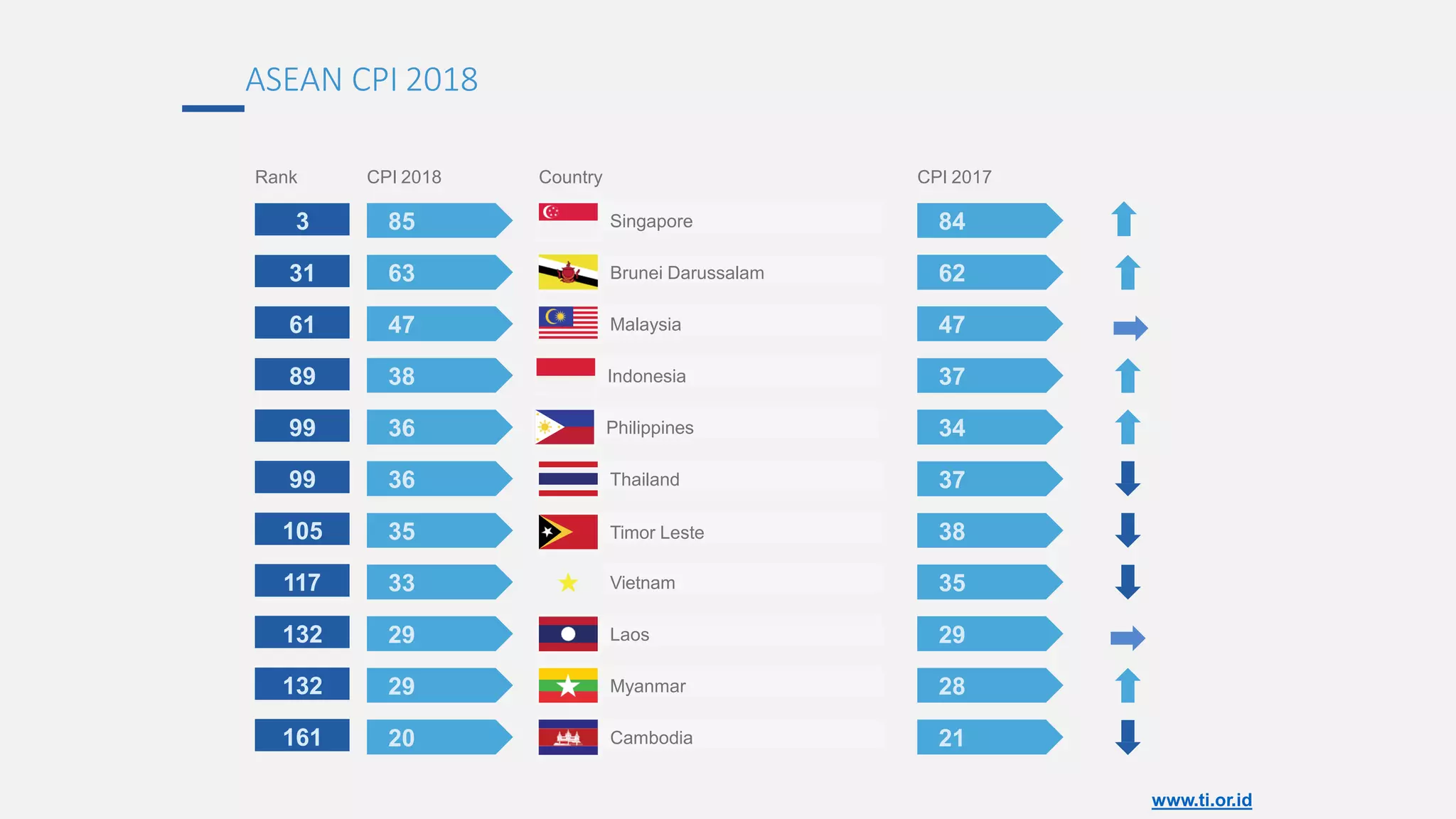Antikorupsi mahasiswa | PDF