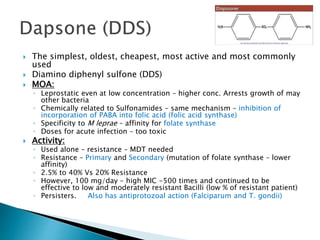 Antileprotic drugs - drdhriti | PPT