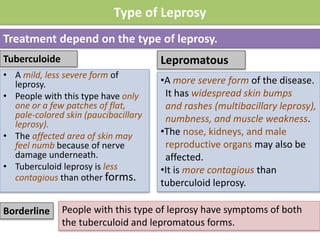 Antileprotic drugs | PPTX