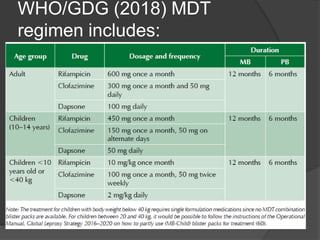 Antileprotic drugs | PPTX