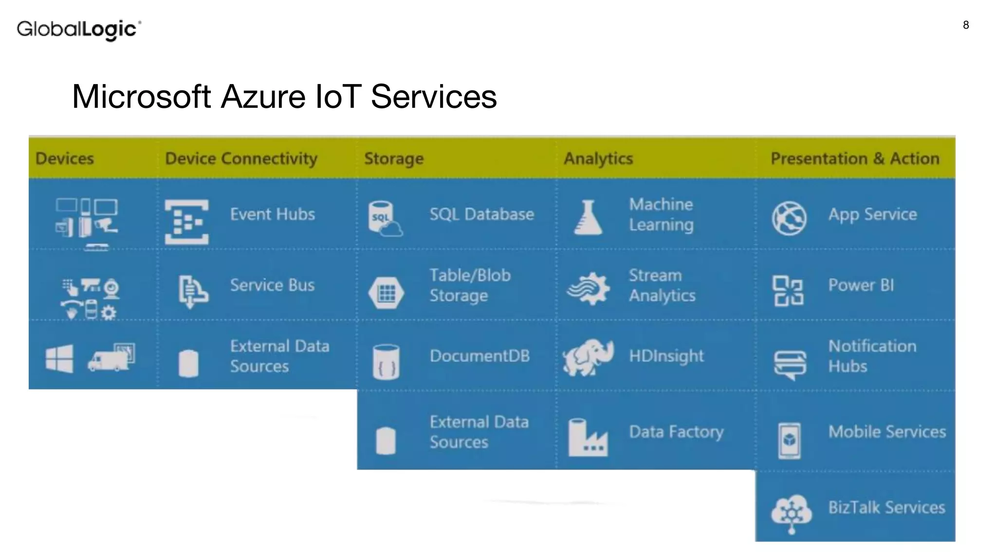 Architecting Azure IoT Solutions | PPT Architecting Azure IoT Solutions | PPT
