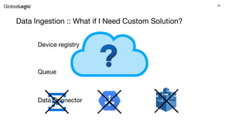 Architecting Azure IoT Solutions | PPTX