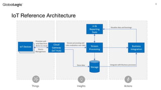 Architecting Azure IoT Solutions | PPTX